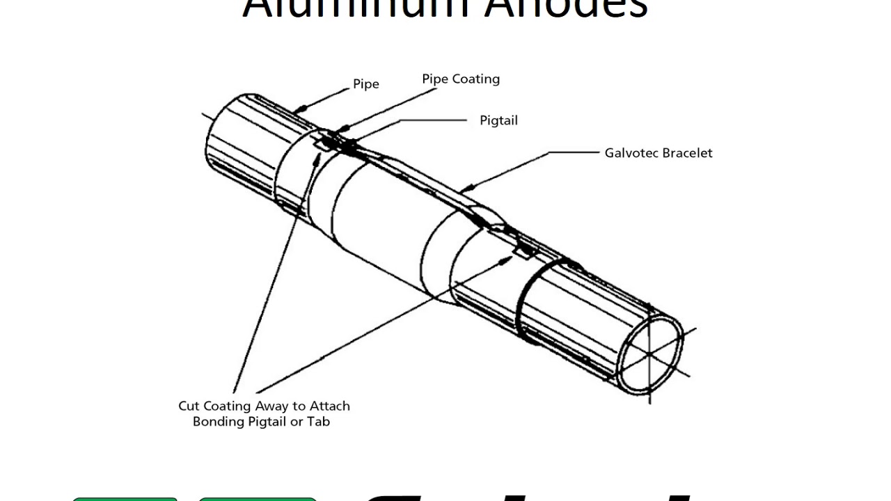 Aluminum Anode Gallery 2017 James Lenar - YouTube