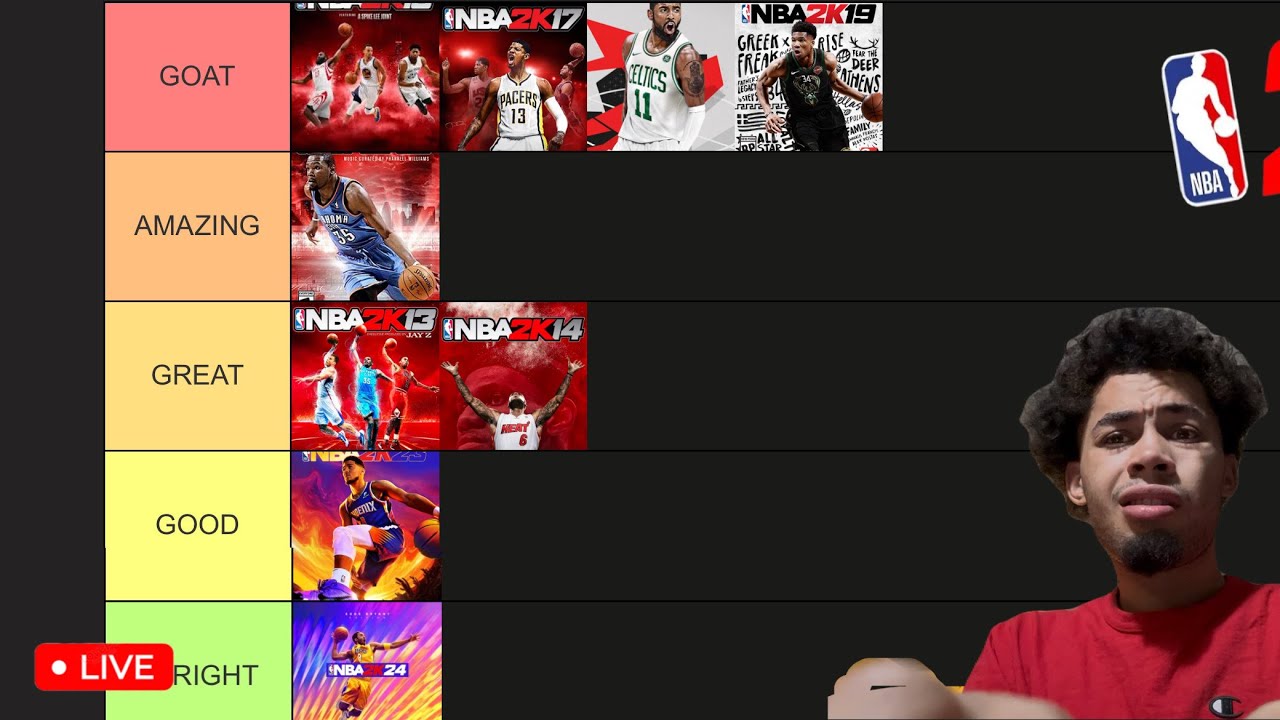 Ranking Every NBA 2k I Played - YouTube