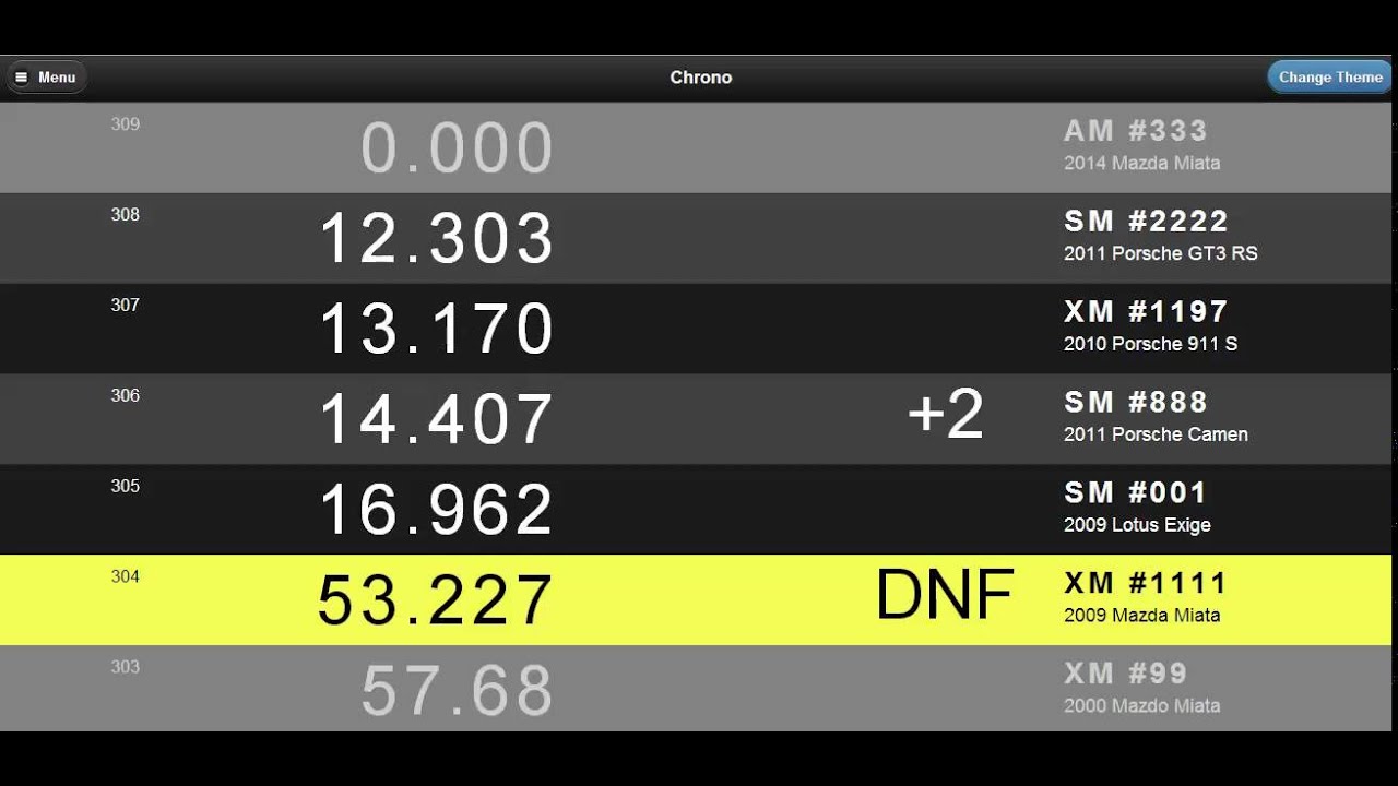 AXti.me RM Chrono Display - YouTube
