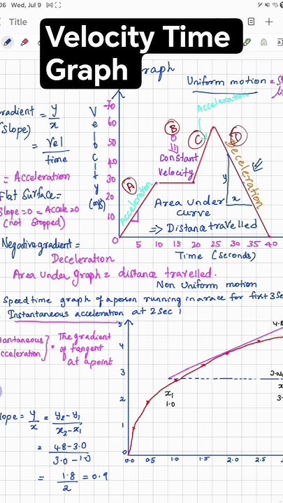 Velocity Time Graph - YouTube