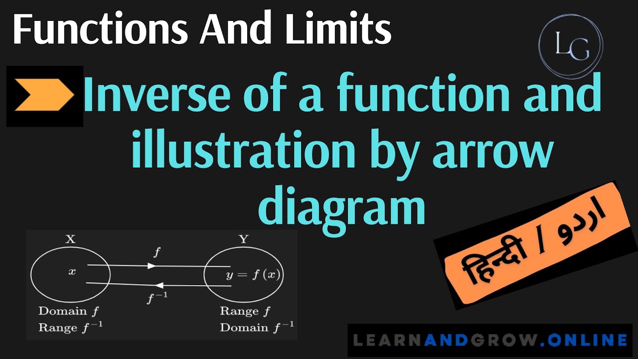 Inverse of function and illustration by arrow diagram, Relation and ...