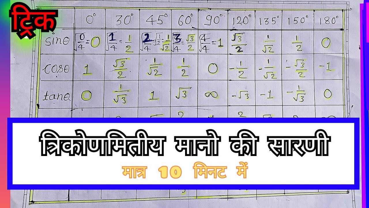 Trigonometry Table /Chart /engle|| triconmitiya sarni त्रिकोणमिति सारणी ...