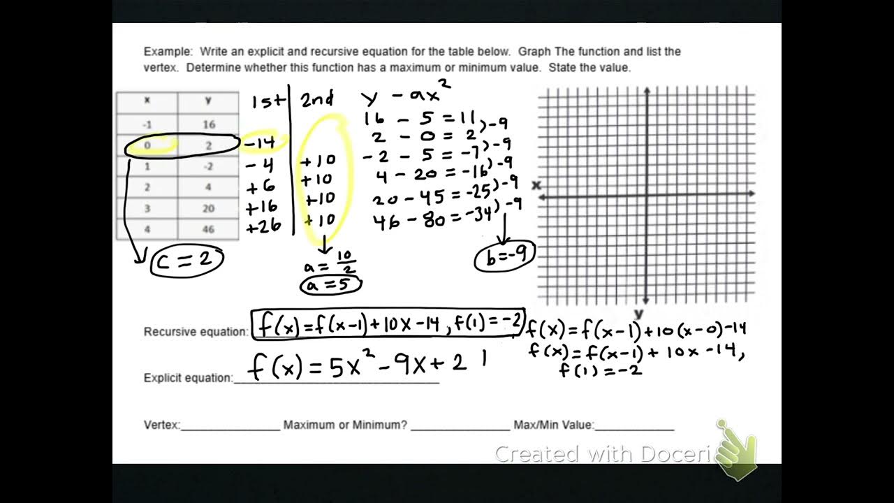 Write/Graph Quadratic Equations Example - YouTube