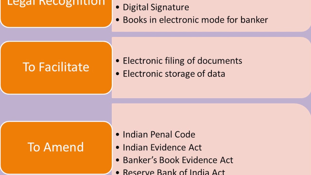 ISCA Chapter 7 Objectives Of IT Act 2000 YouTube isca-chapter-7-objectives-of-it-act-2000-youtube