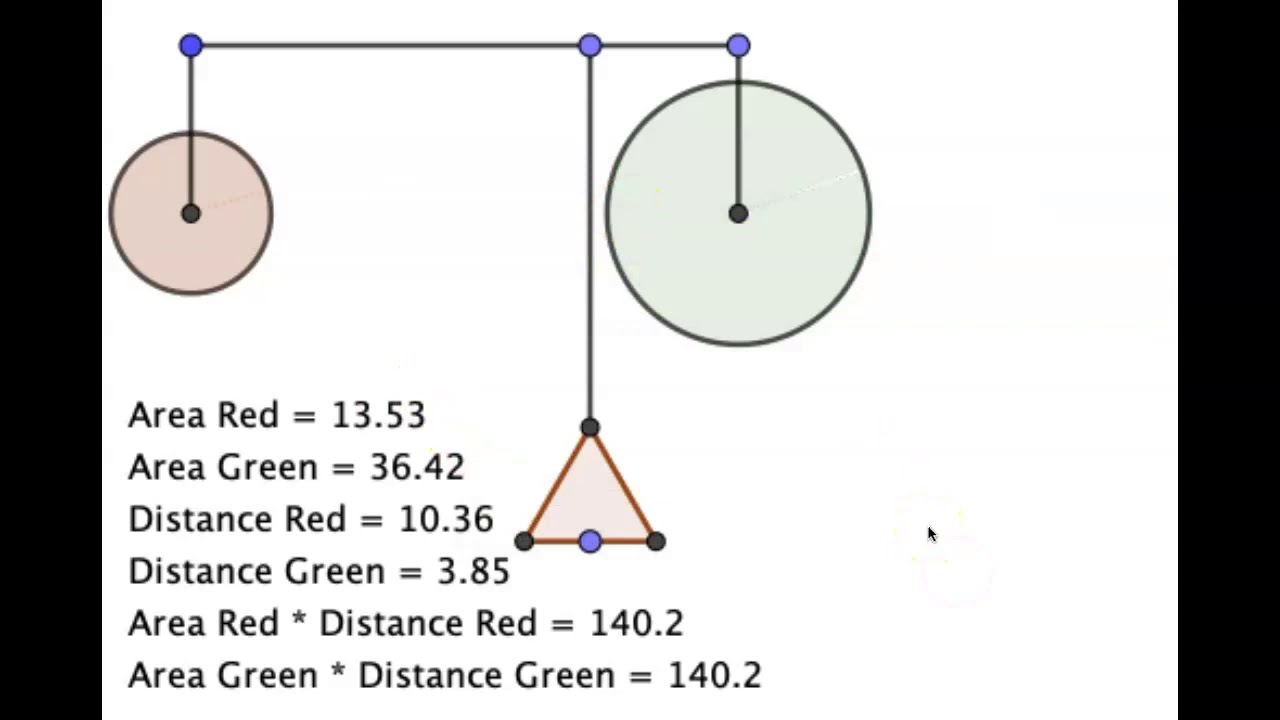 Archimedes Method Quadrature Of The Parabola - YouTube