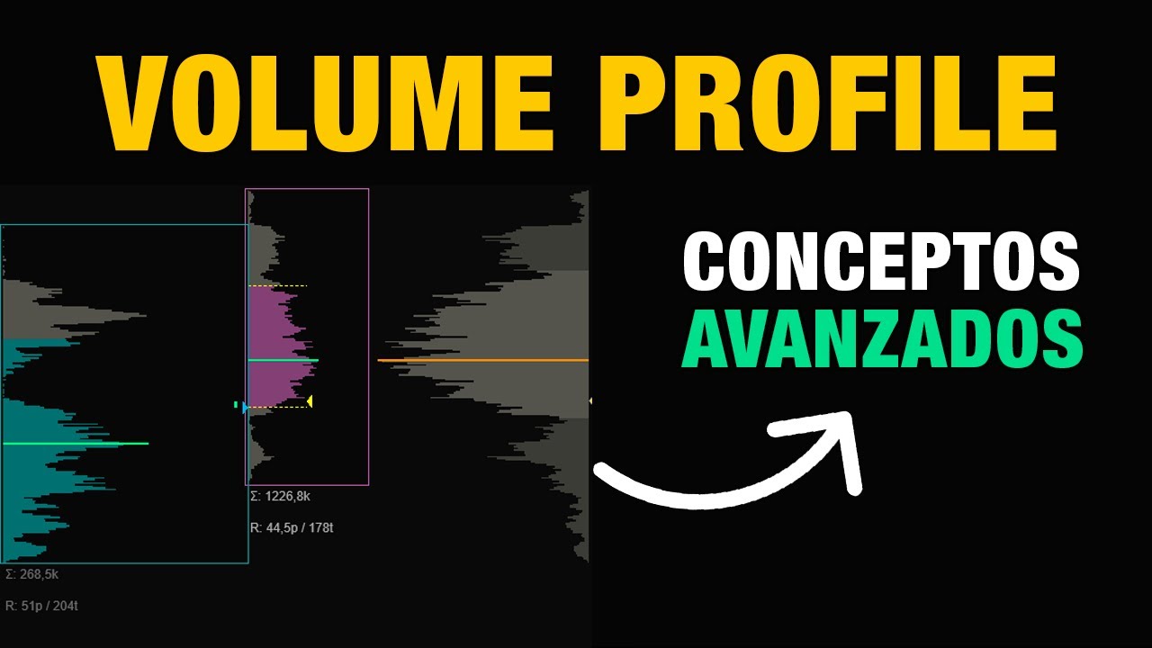 VOLUME PROFILE AVANZADO ¡Regalo PDF + Indicador Gratuito! - YouTube