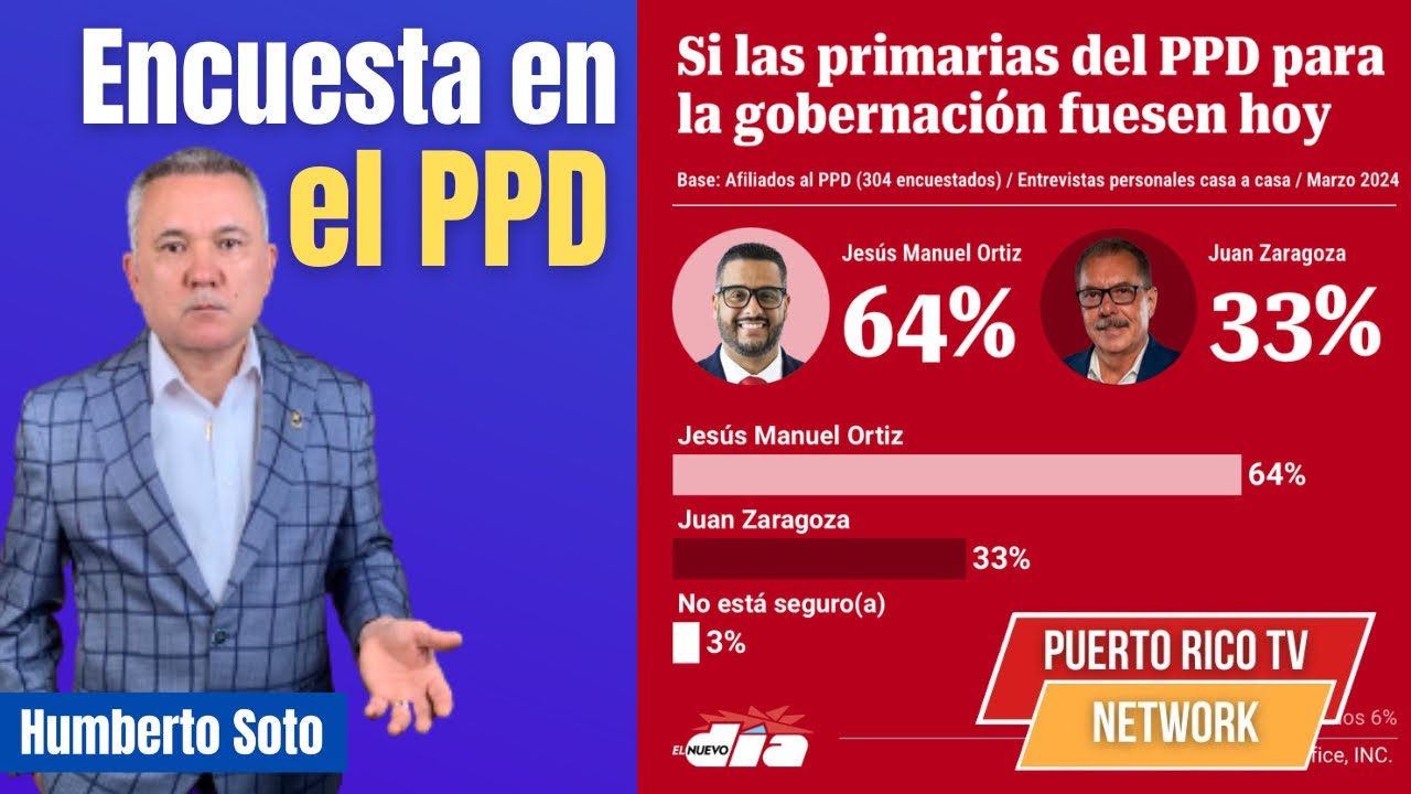 Encuesta en el PPD en las primarias para gobernador - YouTube