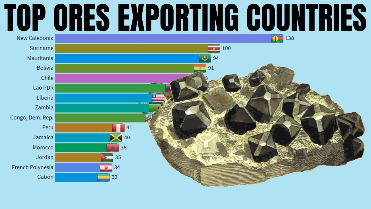 Top Iron Ore Exporting Countries In The World Ores And Metals Exports top-iron-ore-exporting-countries-in-the-world-ores-and-metals-exports