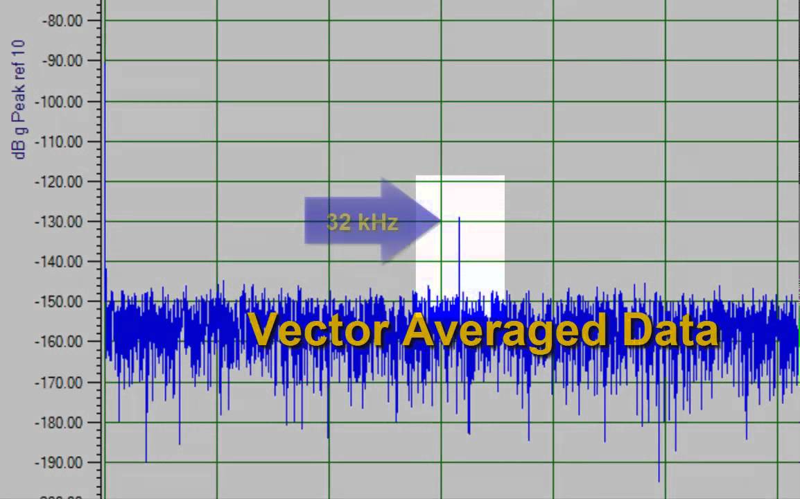 QuickDAQ - Vibration Analysis of Rotating Equipment - YouTube