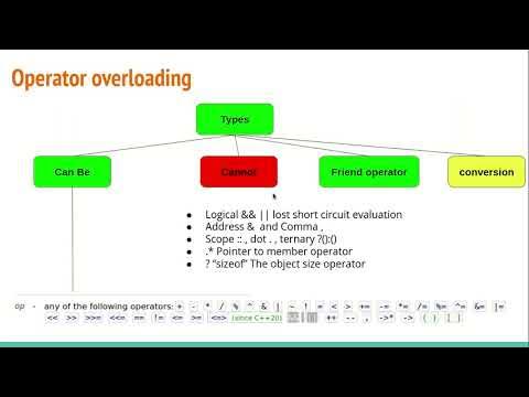 Modern C++ operator overloading part 5 #13 - YouTube