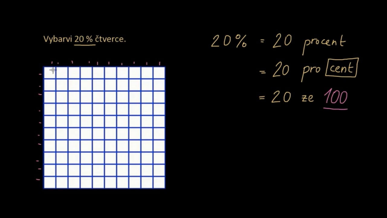 Co to jsou procenta? | Procenta | Pokročilá aritmetika | Matematika ...
