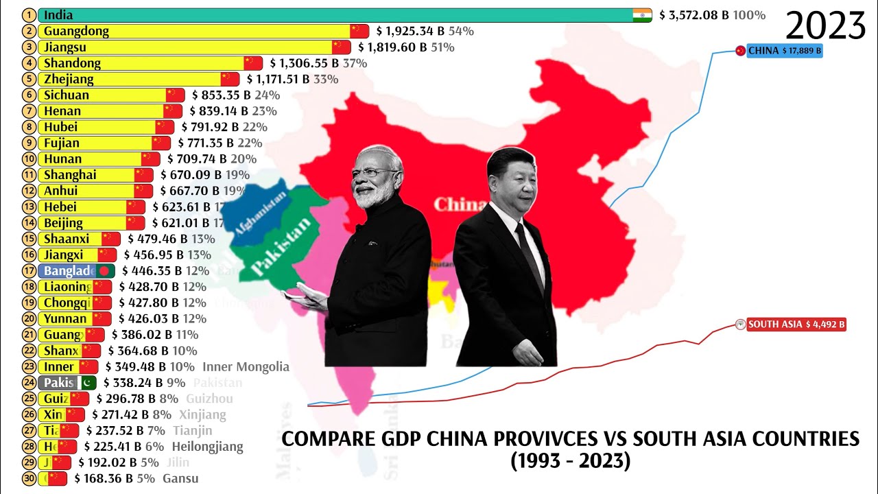 COMPARE GDP CHINA PROVIVCES VS SOUTH ASIA COUNTRIES (1993 - 2023) - YouTube