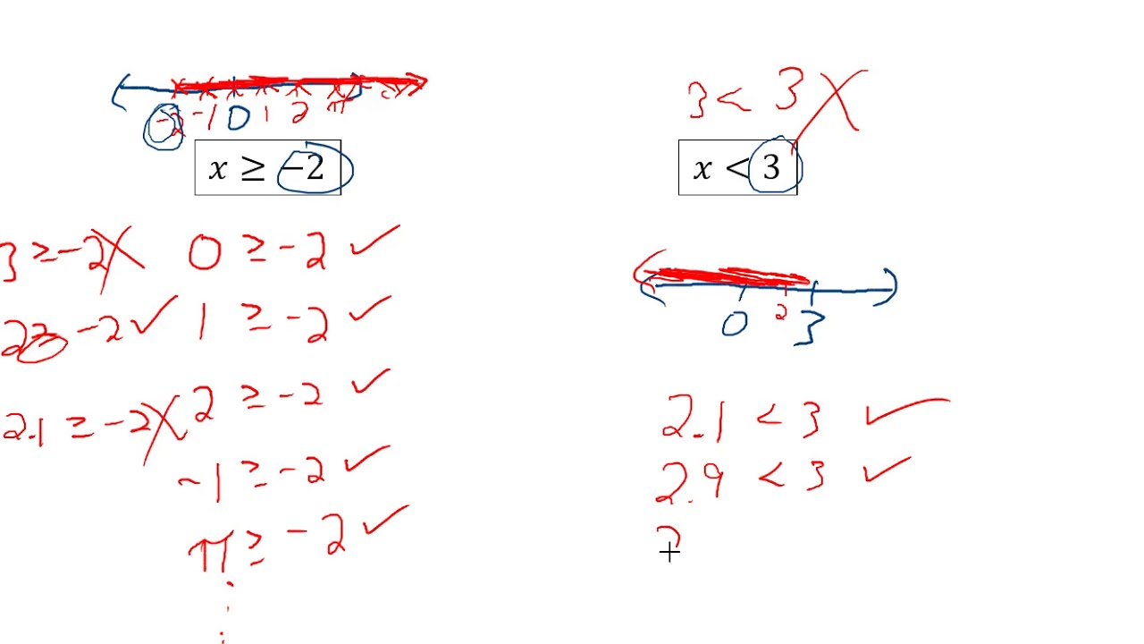 Section 1.4 Intermediate Algebra - YouTube