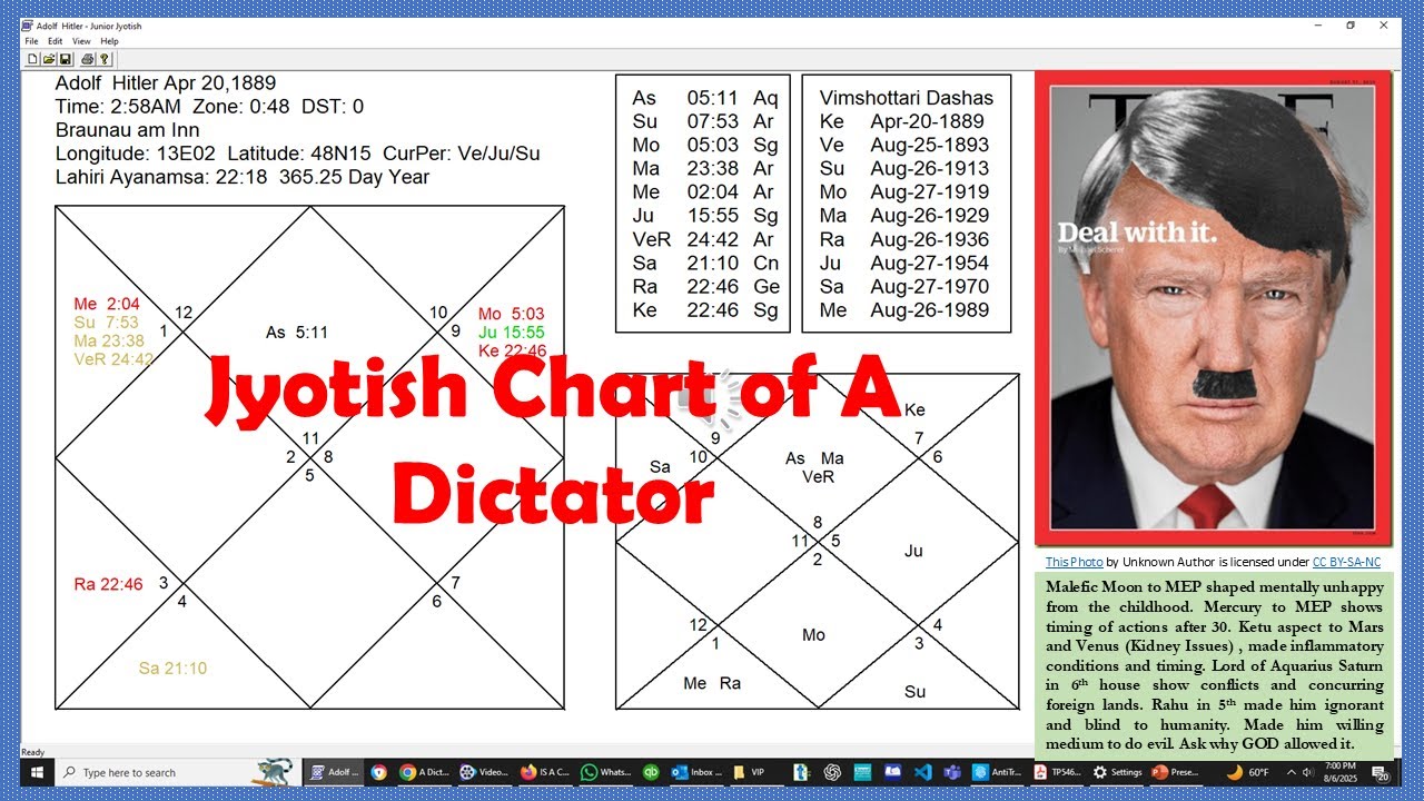 The Jyotish Chart of Adolf Hitler: Jyotish Astrological Case Study ...