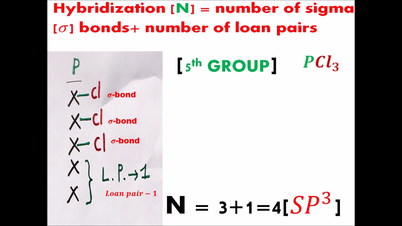 Trick to Calculate Hybridization /Chemical bonding - YouTube