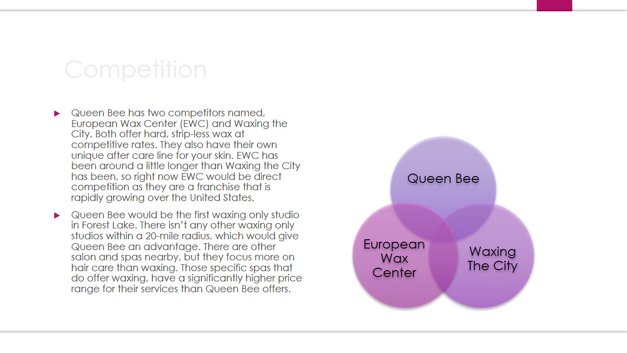 Queen Bee Waxing Studio - YouTube