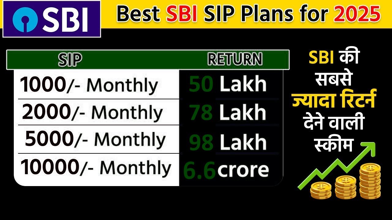 Best SBI SIP Plan For 15 Years | SBI Best SIP Plan 2025 | Best SIP ...
