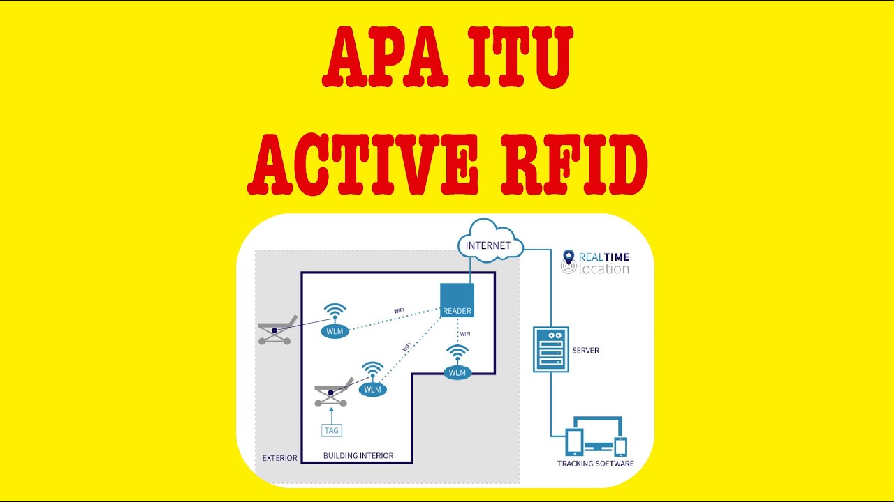 APA ITU ACTIVE RFID - ASSET TRACKING - YouTube