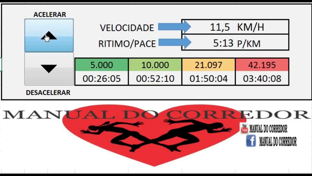 Pace Velocidade Ritimo E Previsao De Chegada Em Corrida De Rua Veja O