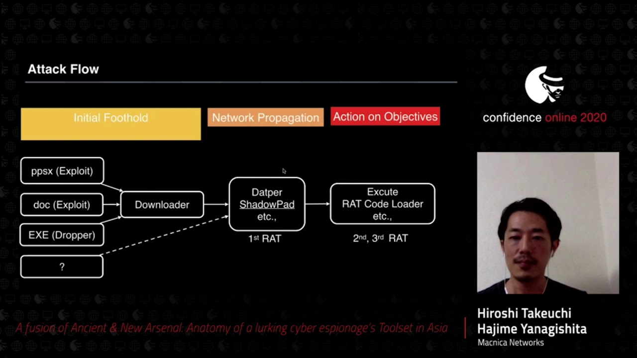 CONFidence 2020: A fusion of Ancient & New Arsenal (Hiroshi Takeuchi ...