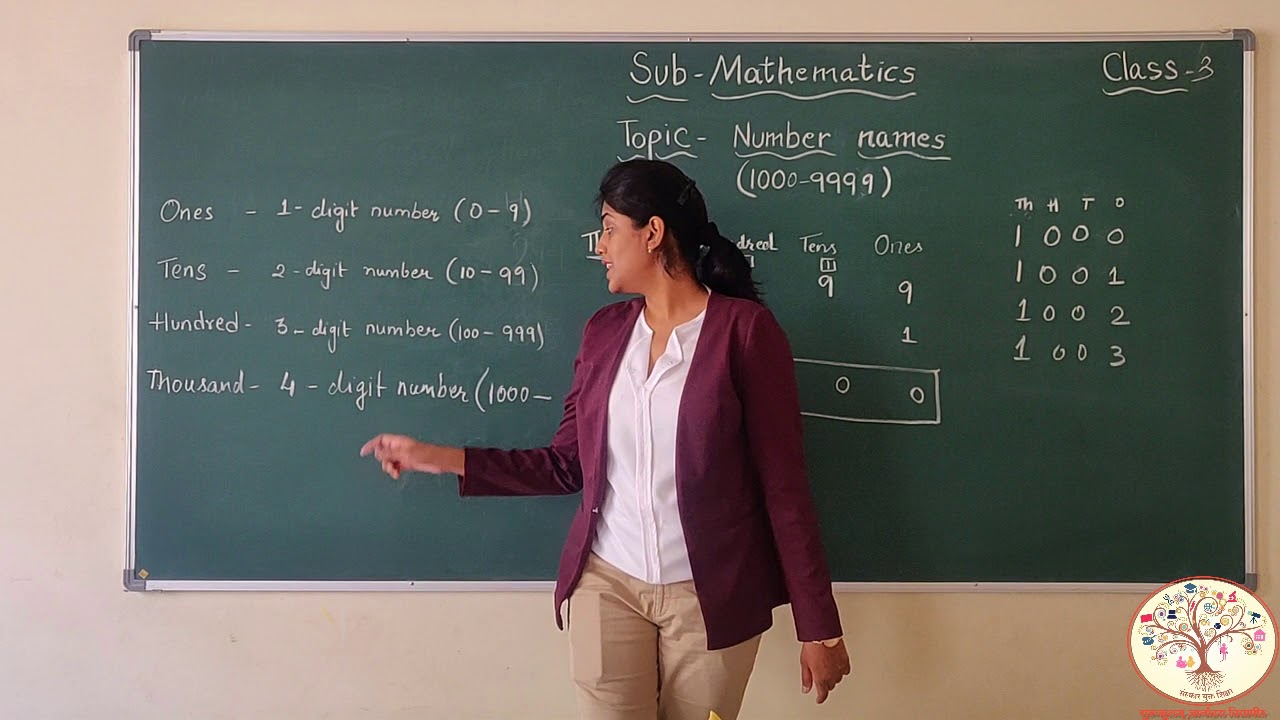 CLASS-3|| MATHS || NUMBERS (1000-9999) || NUMBER NAMES ||GURUKULAM ...