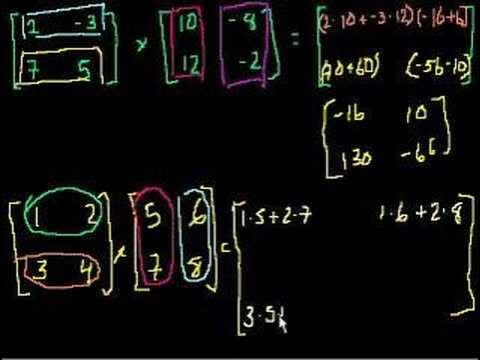 Matrix multiplication (part 1) - YouTube