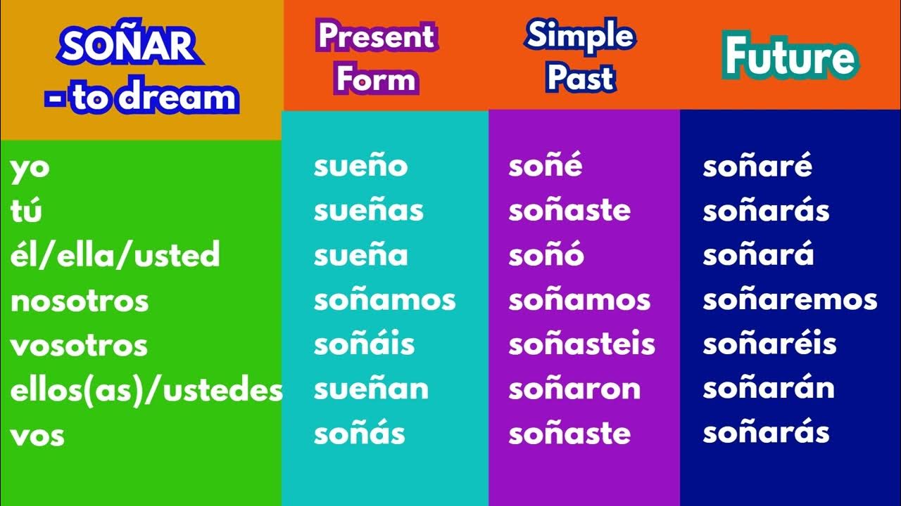 SO AR Indicative Spanish Verb Conjugation Chart Present Past And so-ar-indicative-spanish-verb-conjugation-chart-present-past-and