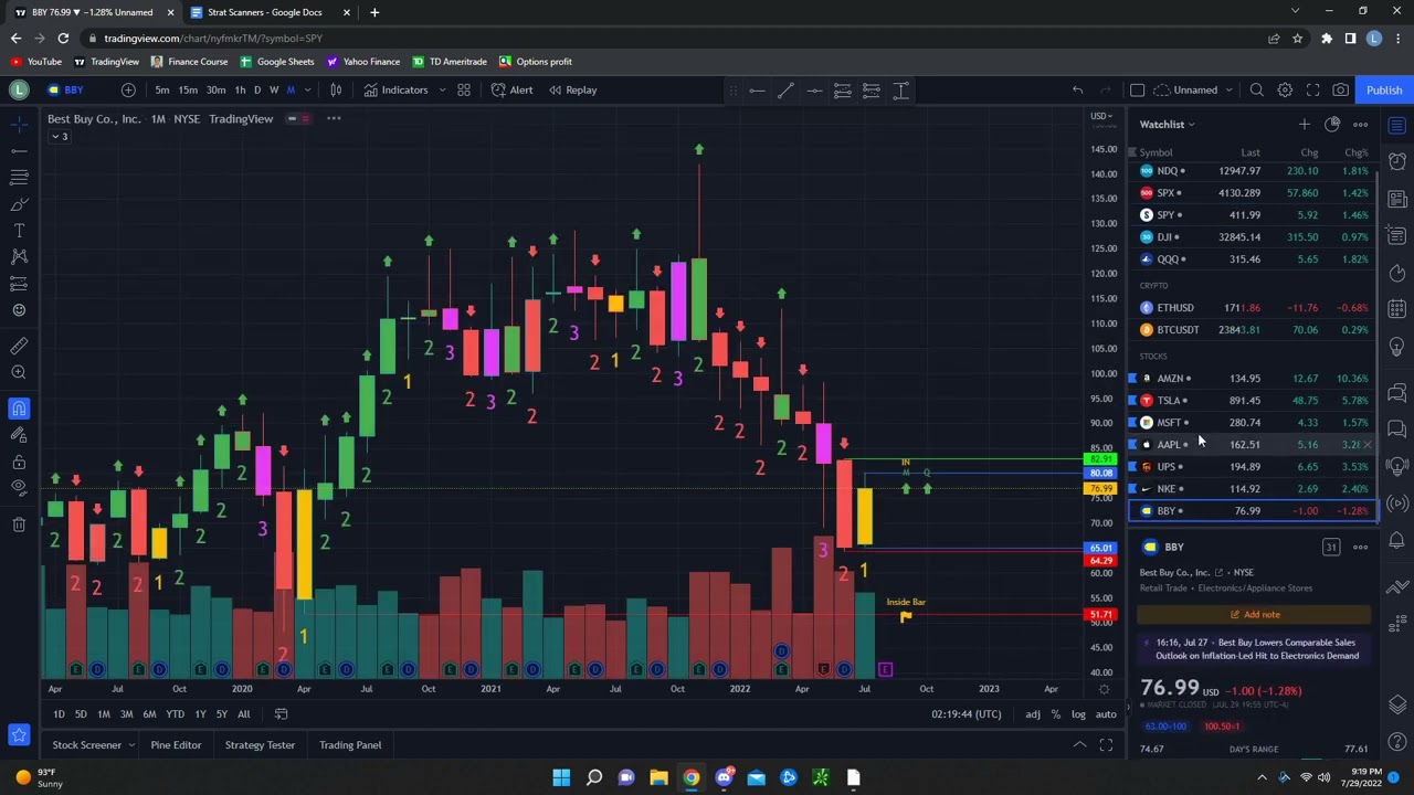 How to find setups with The Strat (Strat scanners in description) - YouTube