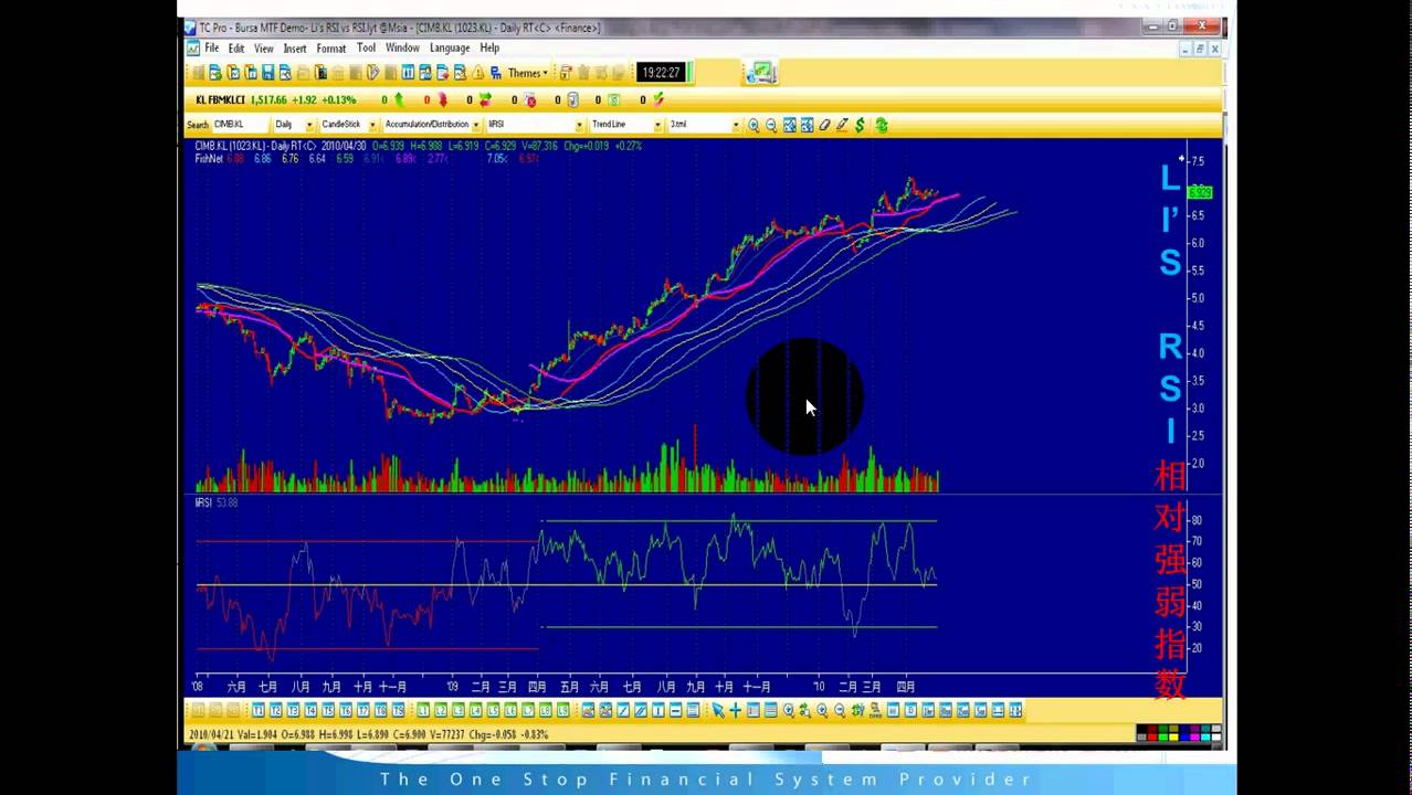 TCPro advanced Presentation这个视频将介绍TCPro 的李欣京特殊技术指标 - YouTube