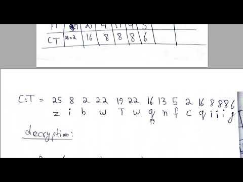 Vigenere cipher in urdu - YouTube