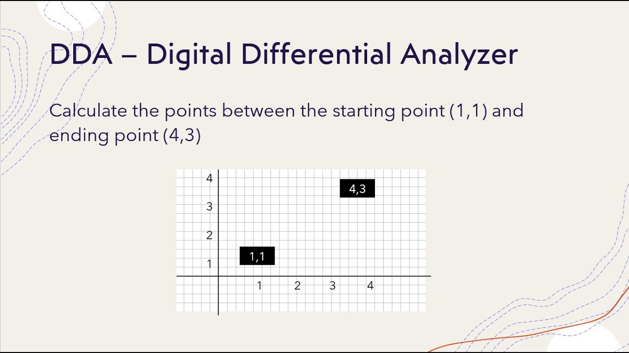 12 Dda Line Drawing Algorithm Q 1 Problem Solving 1 Computer 3870