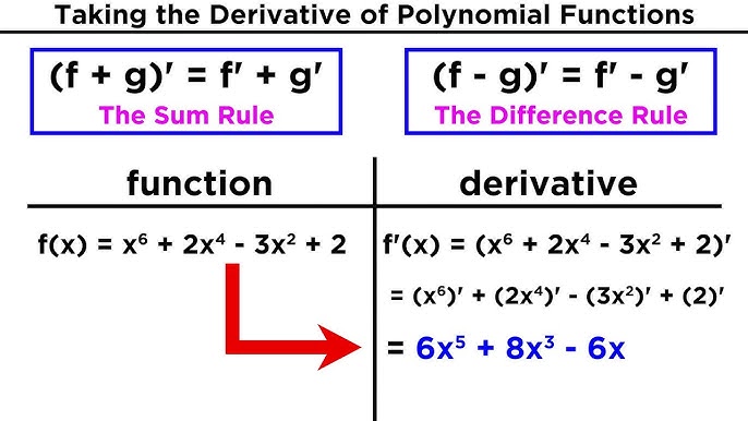 Derivative Formulas: List Differentiation Formulas With, 53% OFF