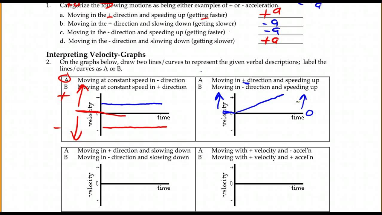 Velocity Vs Time Graph Description
