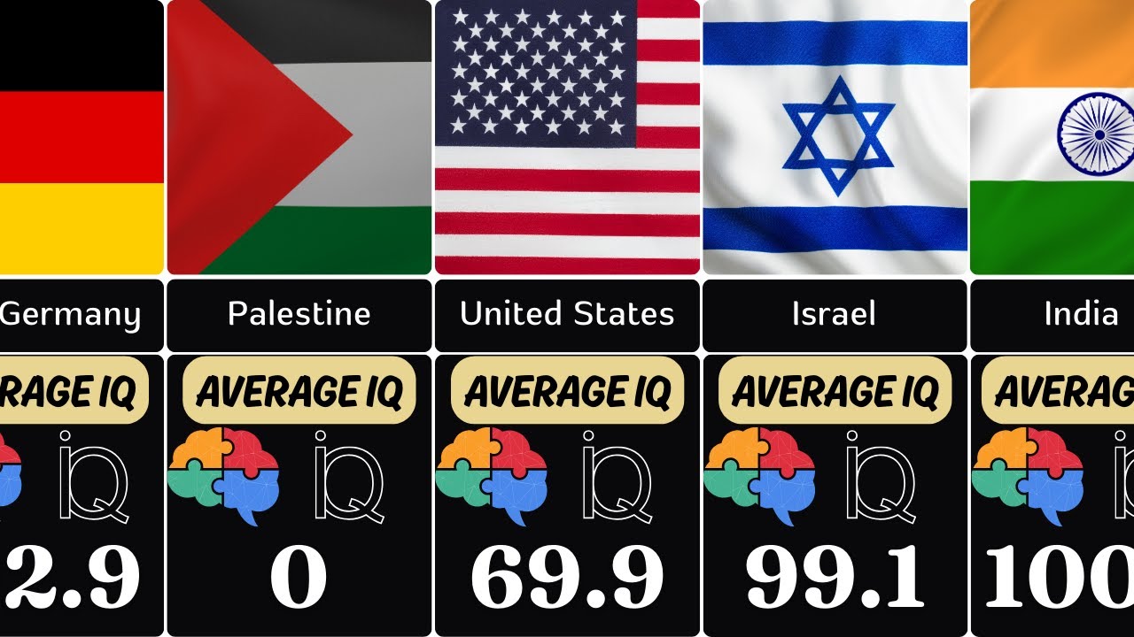 Countries With Highest IQ – Full Global IQ Comparison (2025 Update ...