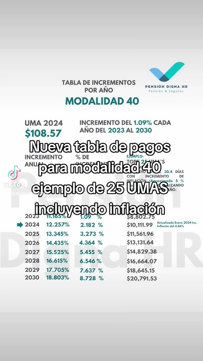 Nueva tabla de pagos para modalidad 40 con ejemplo de 25 UMAS incluyendo inflación. - YouTube