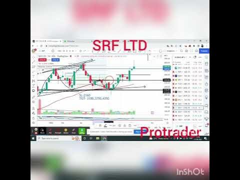 SRF Ltd share price analysis,All time high breakout ,Consolidation ...
