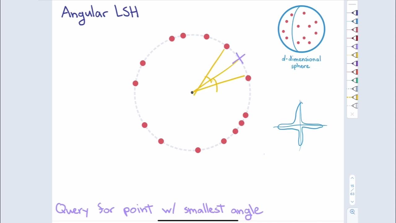 Locality-sensitive hashing (Randomized algorithms, Fall 2022, Lecture 9) - YouTube