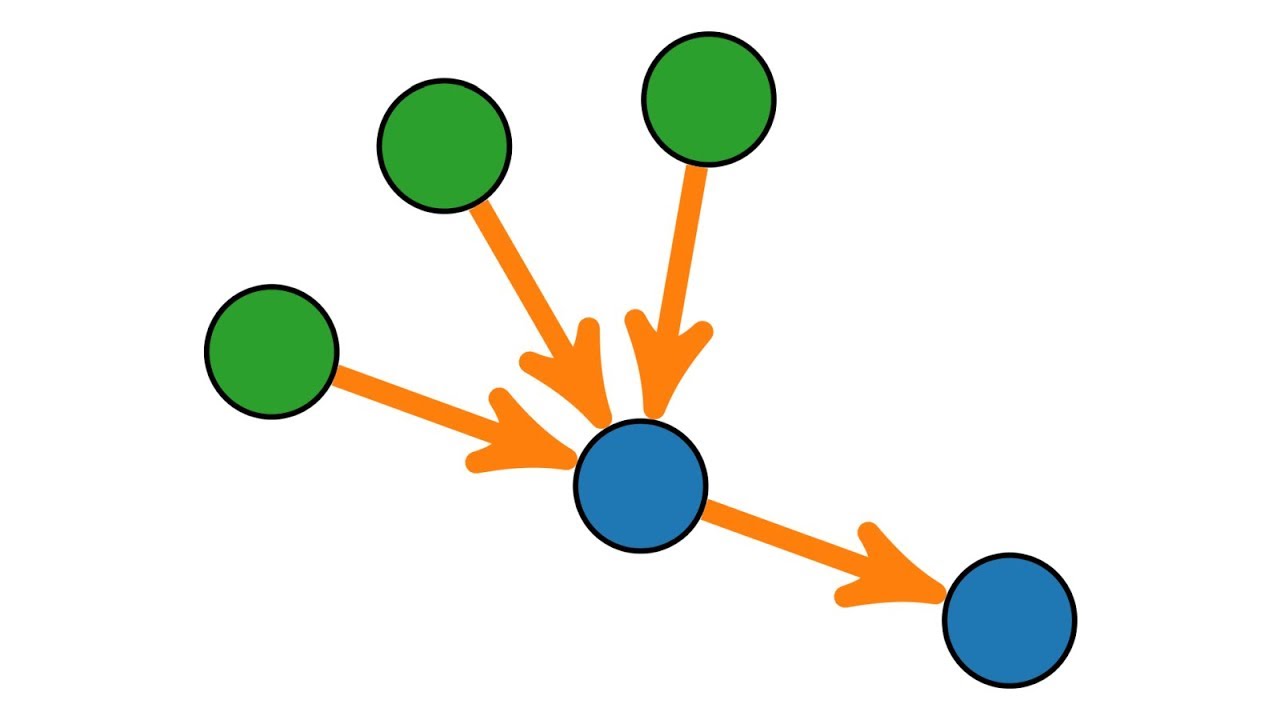 Beispiele für Relationen - YouTube