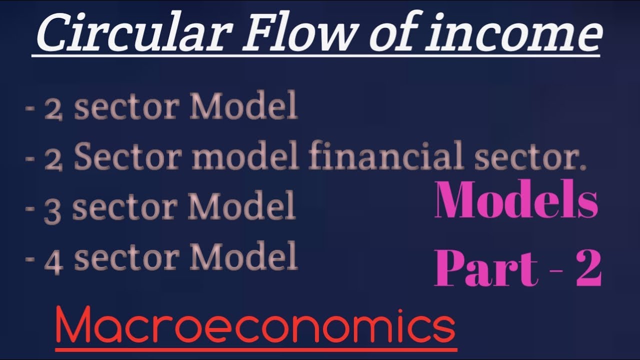 Models of Circular Flow of income | Two Sector model of circular Flow ...