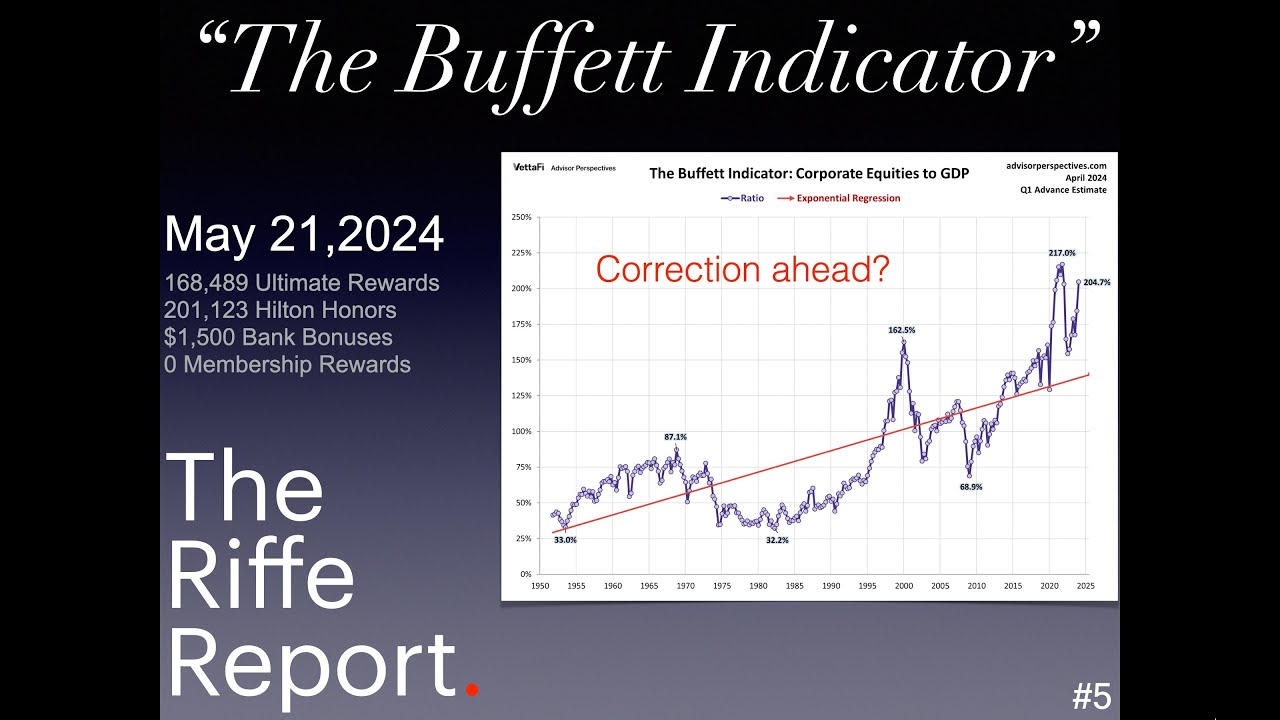 The Buffett Indicator And The Current Stock Market - YouTube