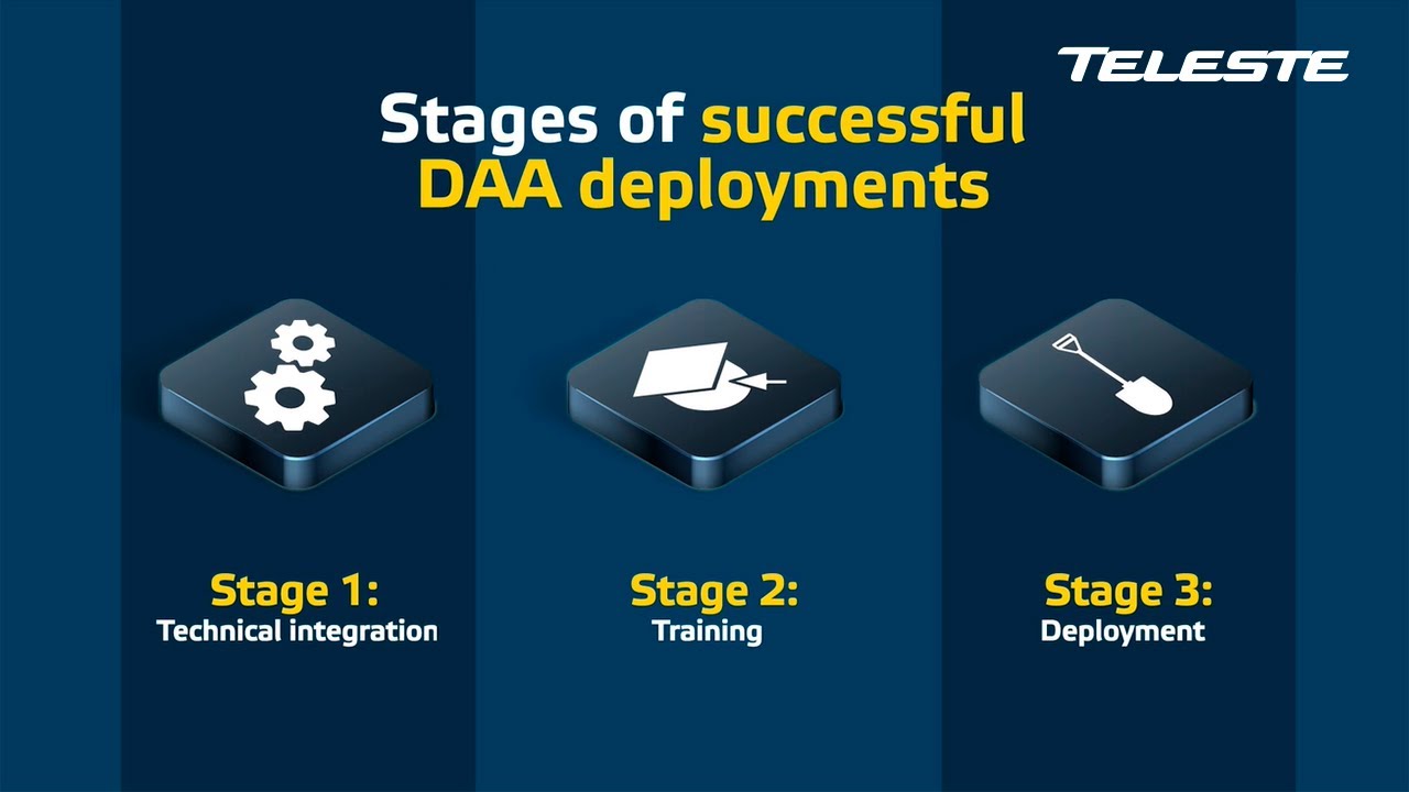 Stages of Successful DAA Deployments - YouTube