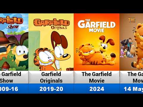 All Garfield Animated Movies,Tv series and Short Films (1982-2027)