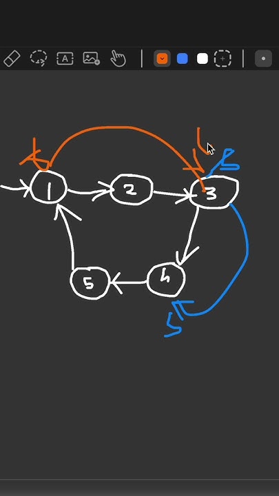 Linked List Cycle C Leetcode 141 Checkout Git For Source Code Cpp Codelife Cprogramming 
