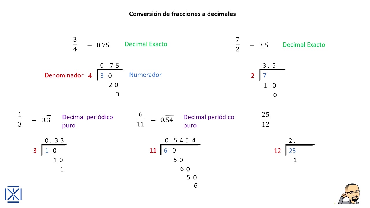 Conversión de fracciones a decimales - YouTube