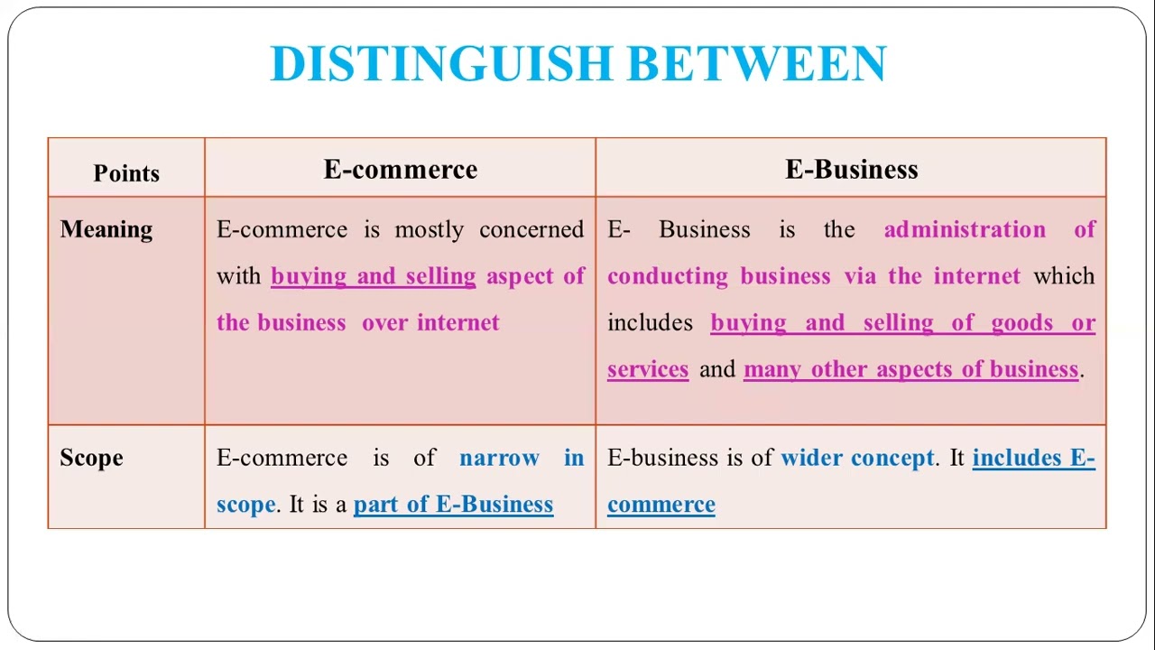 52 - Distinguish between E-Commerce and E-Business - YouTube