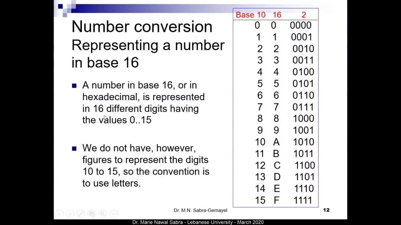 Binary numbers - YouTube