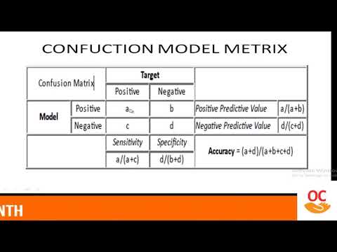 Confusion Matrix in machine learning : step by step solved example ...
