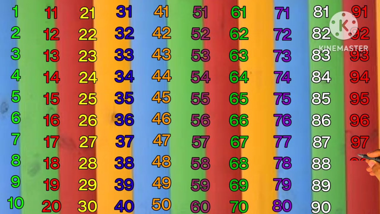 1 से 100 तक गिनती | ginti | 1234 numbers | Learn to counting 1 to 100 ...