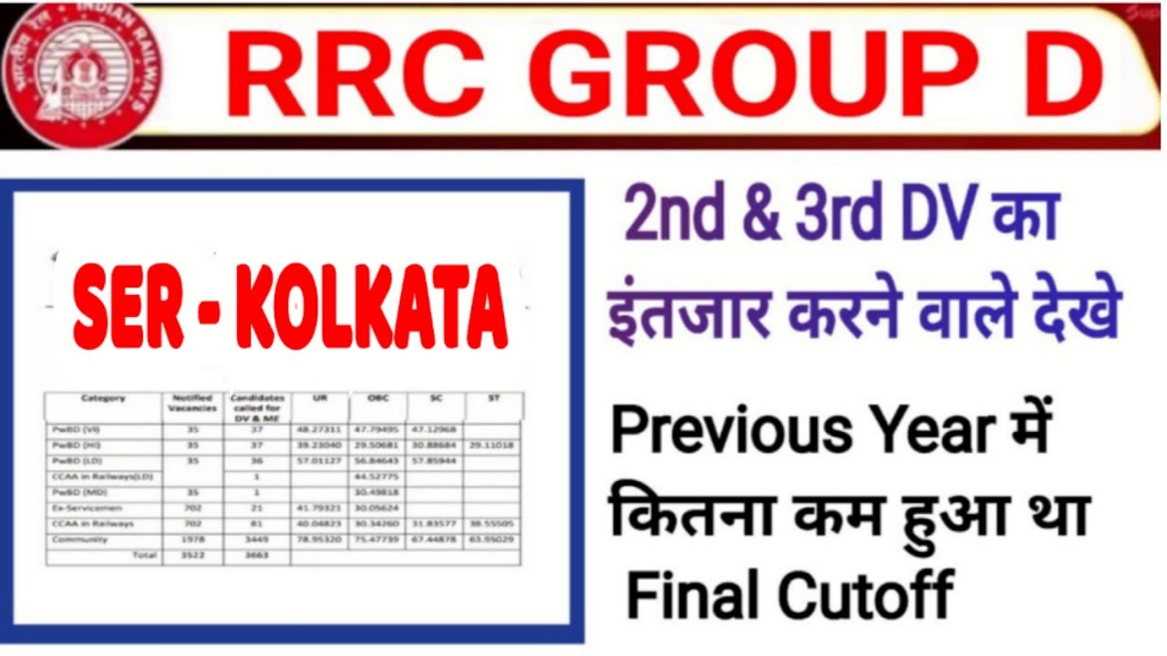 RRC GROUP D CUTOFF 2023 || SER - KOLKATA ZONE CUTOFF FOR 2nd DV || EXPECTED CUTOFF FOR 2ND & 3RD ...