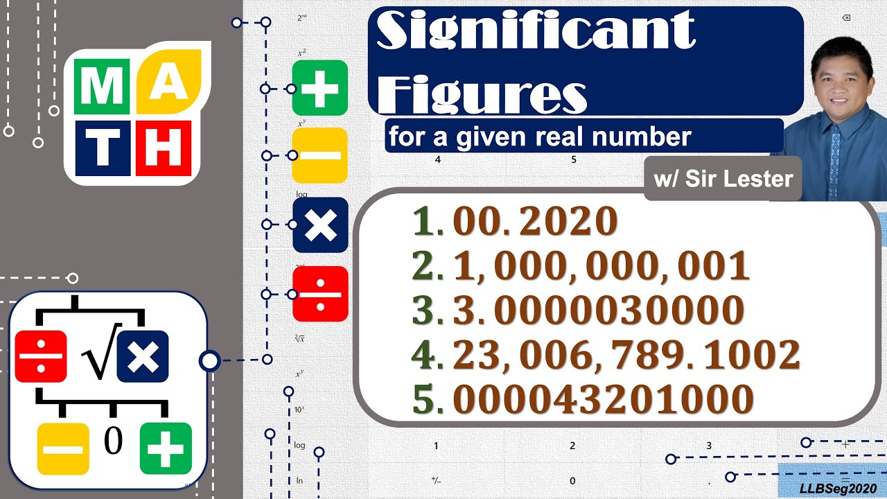 Determining the Significant Figures/Digits of a Number - Math 7_Unit 4 ...